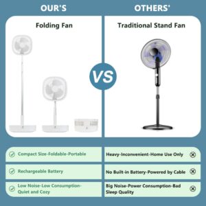 Portable Foldable Desk Table Fan, Pedestal Floor Fans with USB Rechargeable Battery Operated, Quiet Standing Fans for Home Bedroom Office Travelling Camping, White (Remote Control Included)