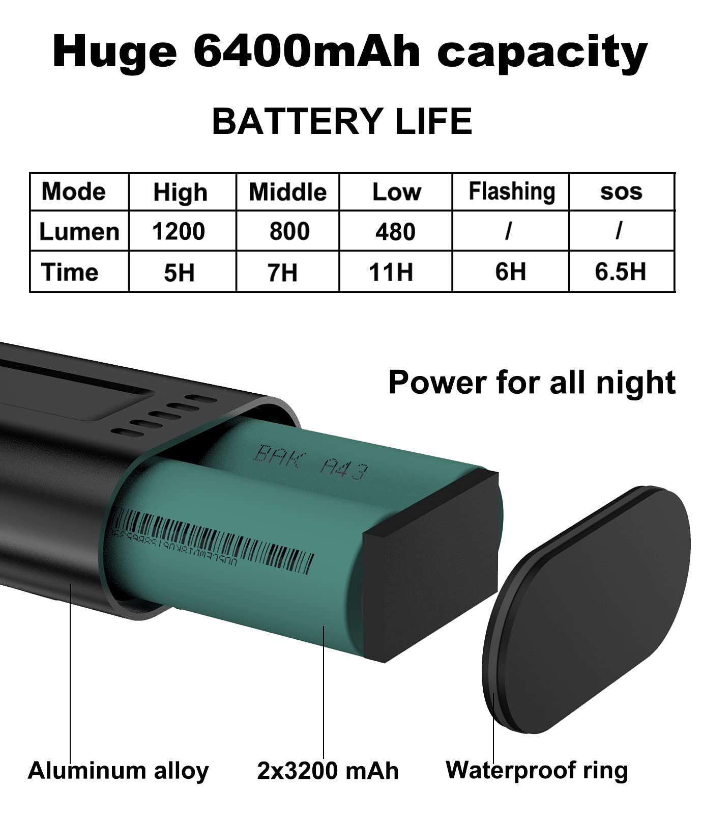 LIYOTD Bike Lights Front and Back 6400 mAh Bicycle Light Set USB C Rechargeable Super Bright 1200 Lumen Bike Headlight and Tail Light for Night Riding Road and Mountain LED Cycling Accessories