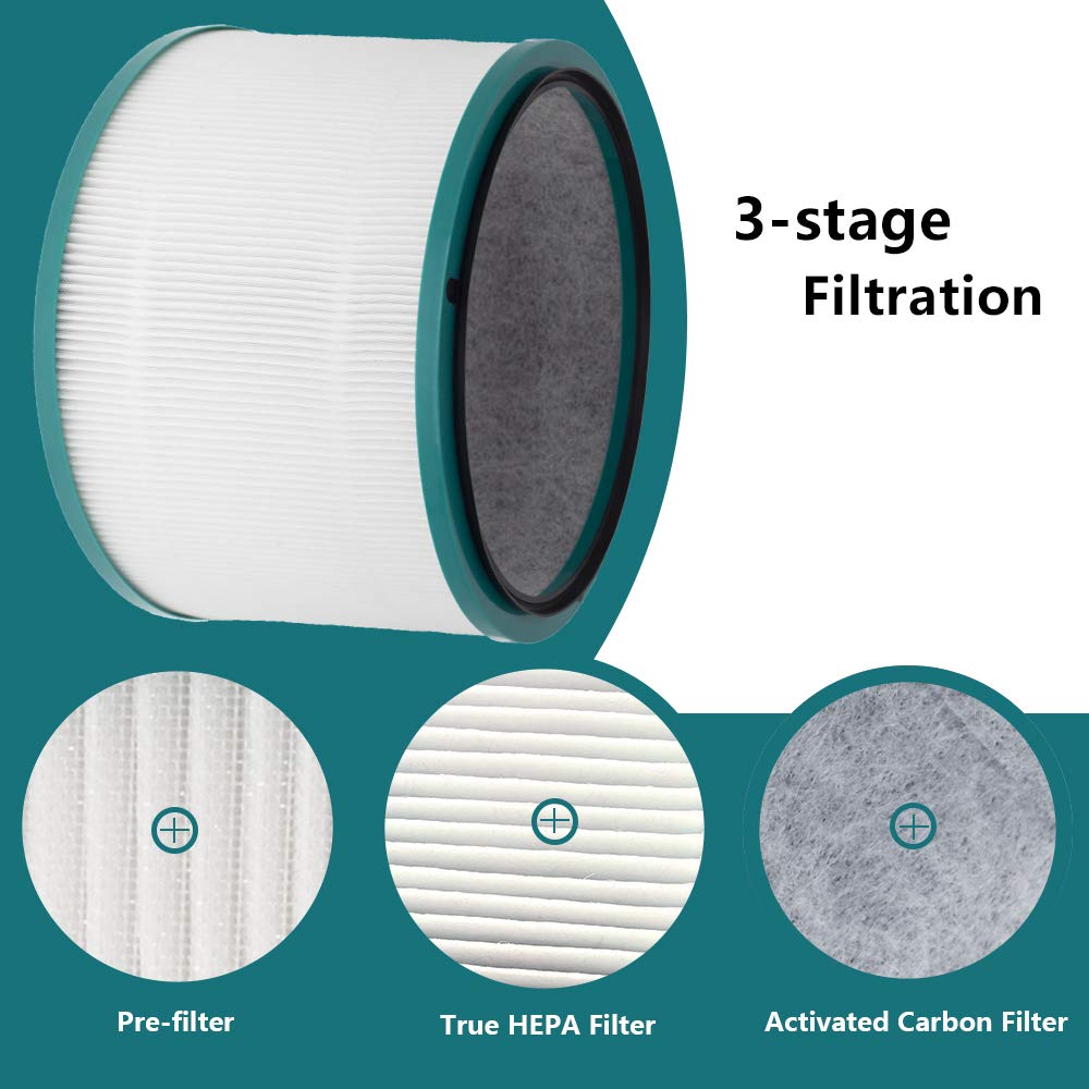 Lhari Air Purifier Filter Replacements for Dyson Pure Cool Link DP01 DP02, Pure Hot + Cool Link HP01 HP02 HP03, Part # 968125-03