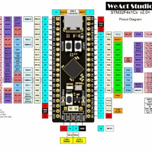 STM32F411CEU6 Black Pill V3 Pro with 128M QSPI Flash