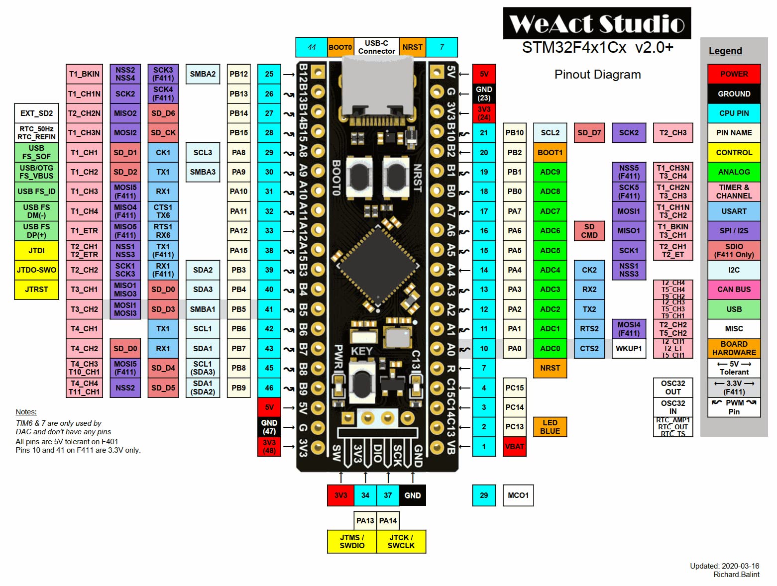 STM32F411CEU6 Black Pill V3 Pro with 128M QSPI Flash