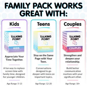 200 Family Conversation Cards - Put Down The Phones & Connect with Family - Get to Know Each Other Better with Meaningful Talk - Let Kids Express Themselves, Great for Dinner Table & Road Trips