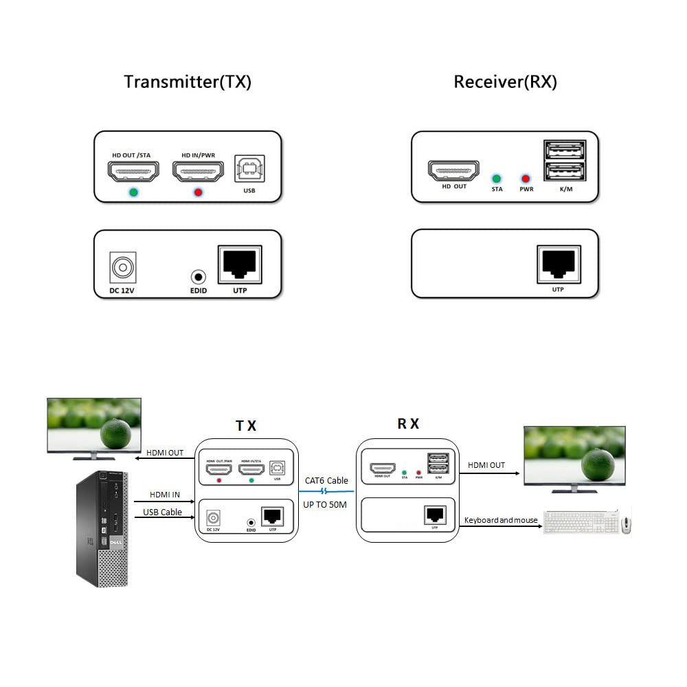 HDMI KVM USB Extender 1080P Over Cat5e/6 Ethernet Cable 50m (164ft) for Mouse and Keyboard Control Remote Signals