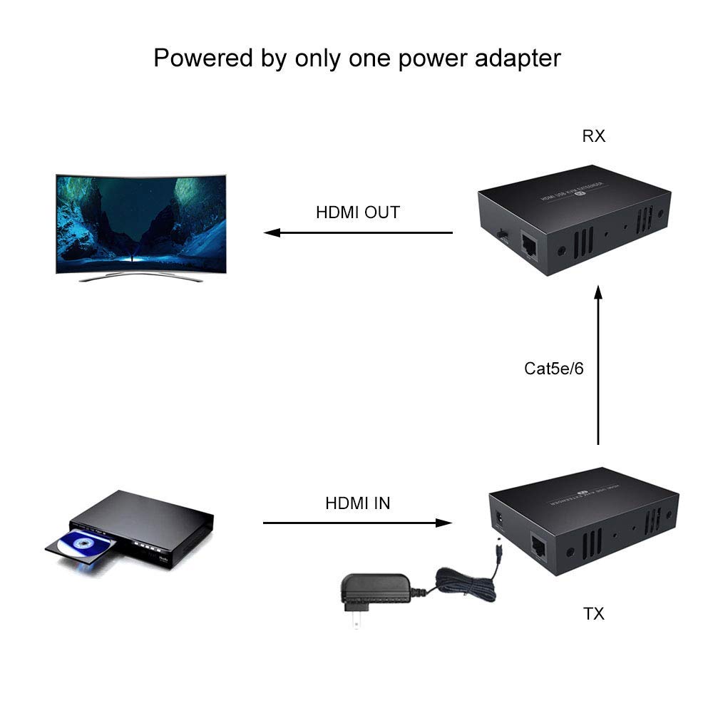 HDMI KVM USB Extender 1080P Over Cat5e/6 Ethernet Cable 50m (164ft) for Mouse and Keyboard Control Remote Signals