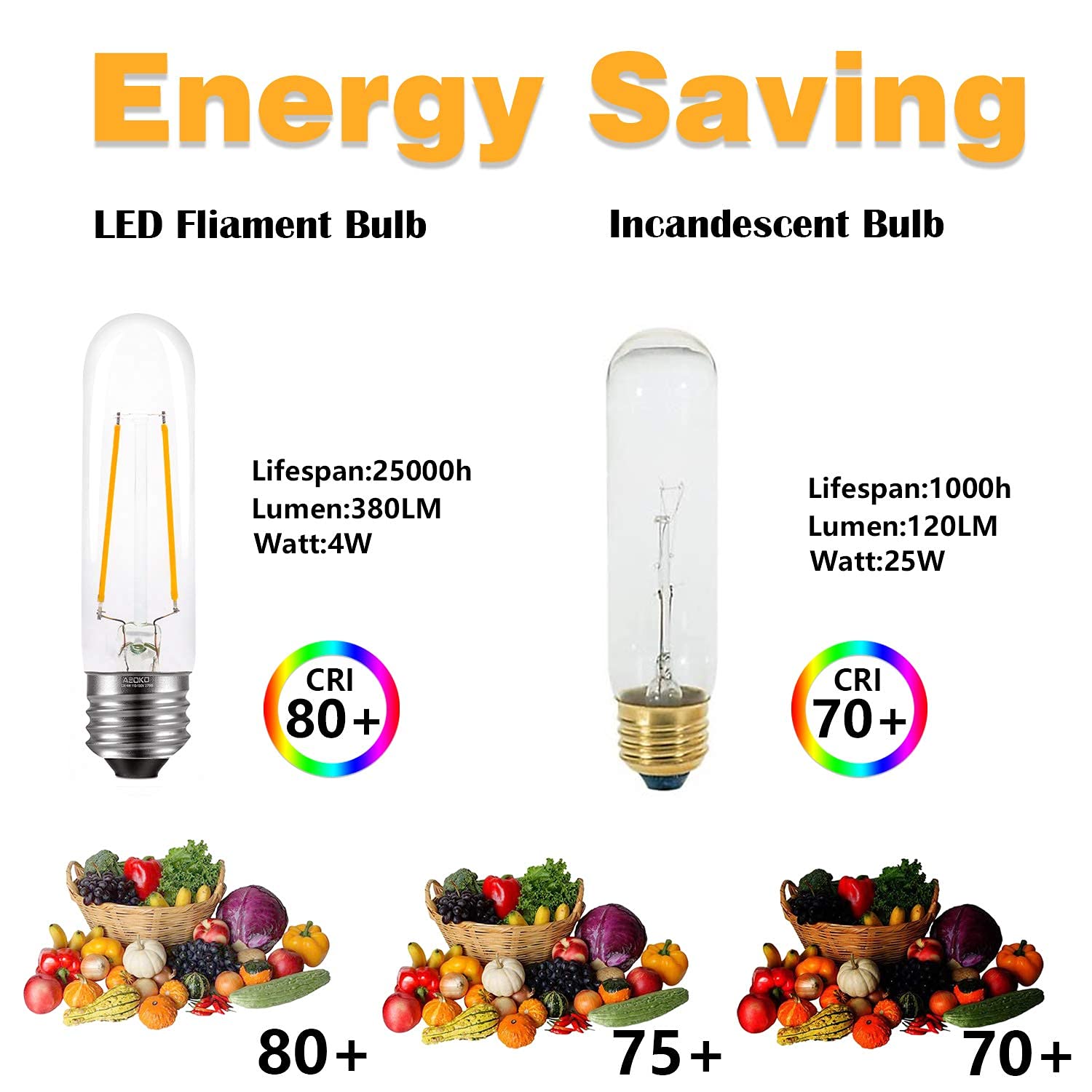 T10 LED Clear Bulbs Warm White 2700K LED Tubular Edison Light Bulbs 4W Dimmable Tube Vintage Led Bulbs 40 Watt Equivalent,E26 Medium Base, LED Filament Retro Bulb for Desk Lamp, Pendant Lights 3 Pack