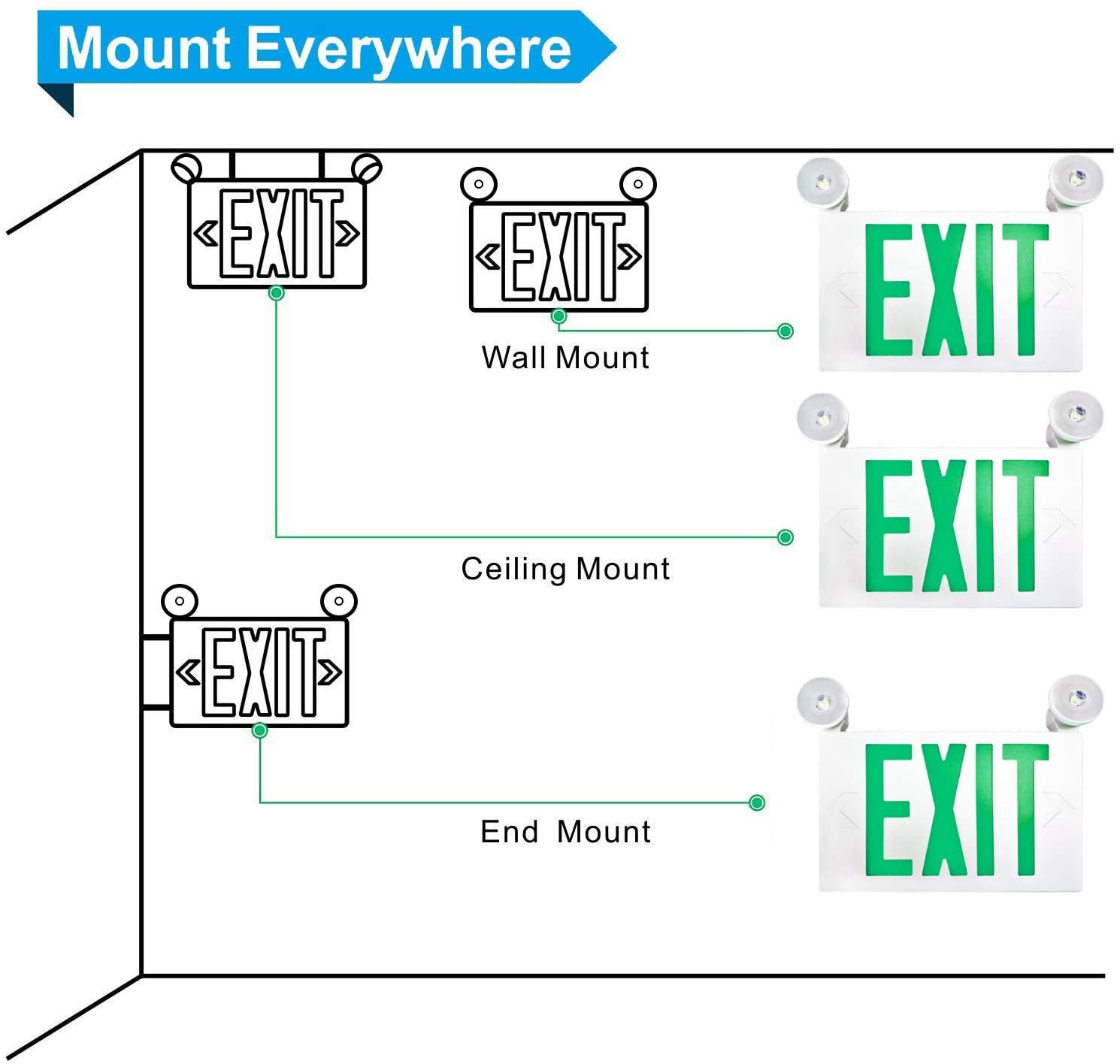 EXITLUX 1 Pack Green Led Exit Sign with Emergency Lighting Battery Backp -Two LED Adjustable Head -120V/277V-UL Listed-Exit Lighting -Dual LED Lamp ABS Fire Resistance for Power Failure.