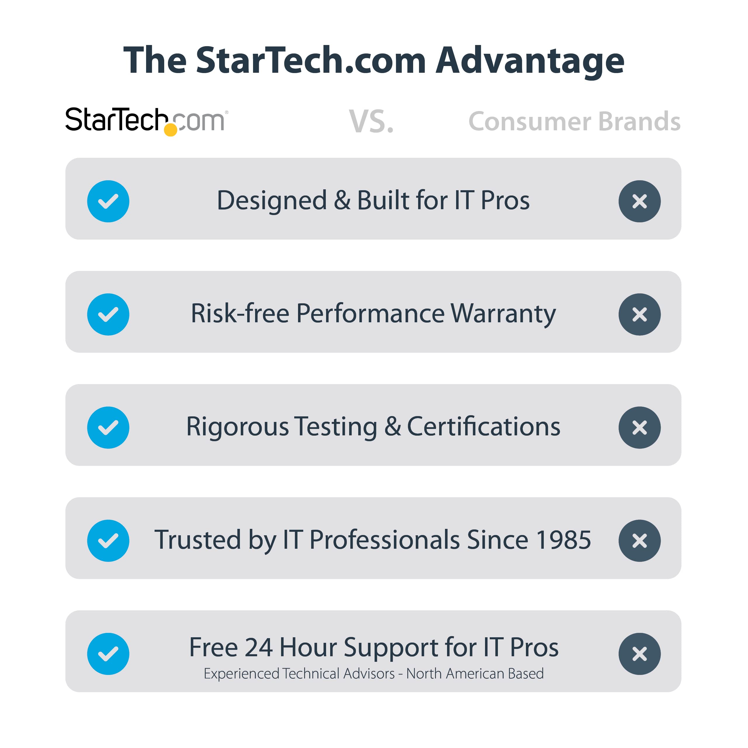 StarTech.com USB-C 10Gbps M.2 NVMe PCIe SSD Enclosure - Rugged Aluminum External M.2 PCIe M-Key Case IP67 Rated - 1GB/s Read/Write - Supports 2230/2242/2260/2280 - TB3 Compatible - Mac/PC (M2E1BRU31C)