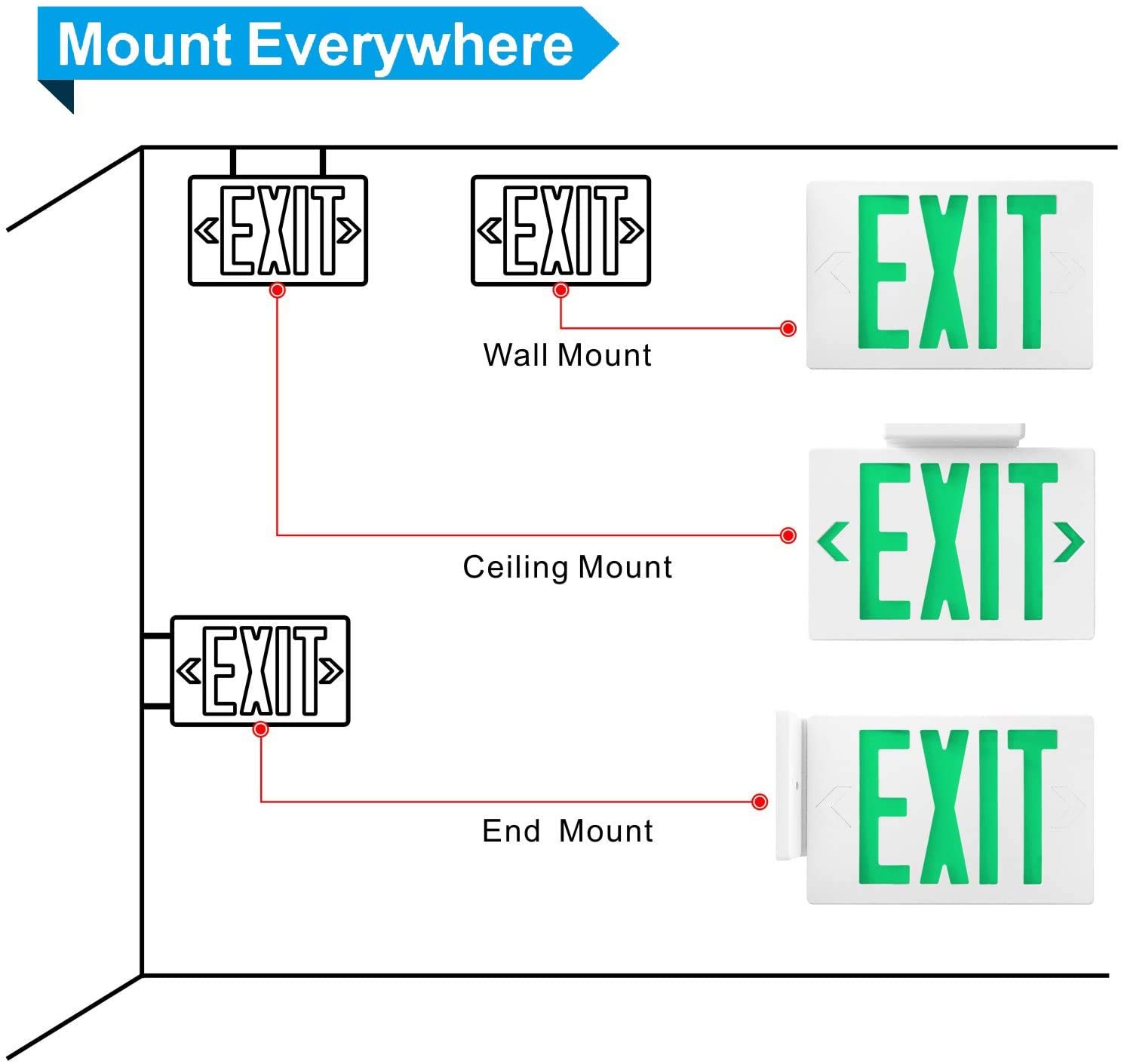 EXITLUX 2 Pack Green Led Emergency Exit Lights with Battery Backup-UL Listed 120/227VAC Double Face- Exit Sign with Emergency Lights-Plug in Emergency Battery Exit Lights.