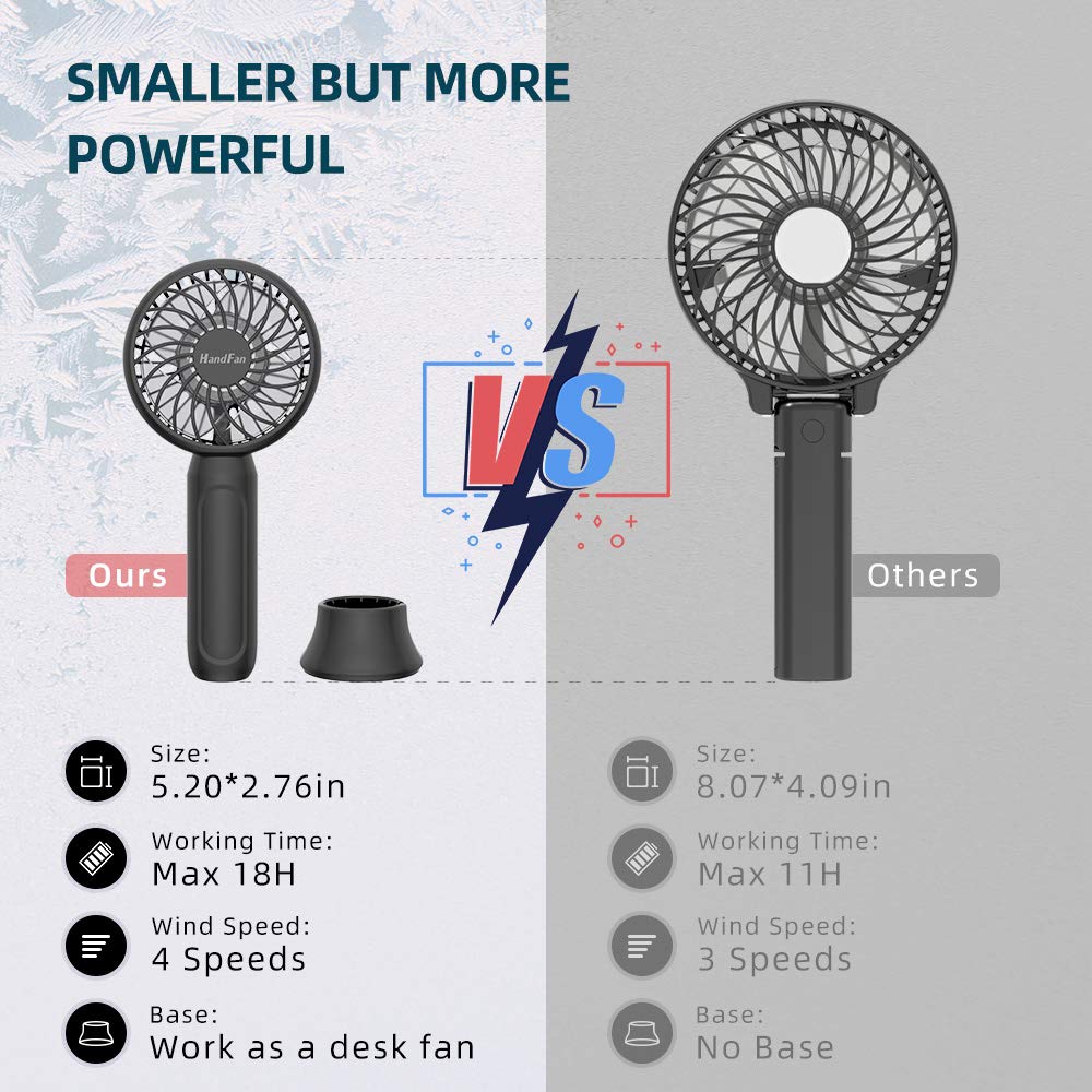 HandFan Mini Portable Handheld Fan, 3-Speeds USB Rechargeable Pocket Fan with Natural Wind Mode, Small Desk Fan for Travel Office Hot Flashes Outdoor Sports