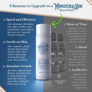 Monster&Son Organic Beard Care Growth Kit - Wash, Hydrate and Thicken your Facial Hair - All Natural, Hypoallergenic Products, Gentle on Sensitive Skin - Ideal Grooming Gift for Bearded Men