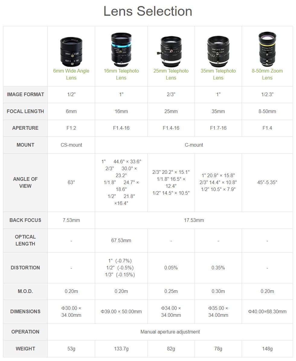 waveshare Accessory Compatible with Raspberry Pi HQ Camera 12.3MP IMX477 Sensor High Sensitivity Supports C- and CS-Mount Lenses Comes with a RPi Zero V1.3 Camera Cable 15cm