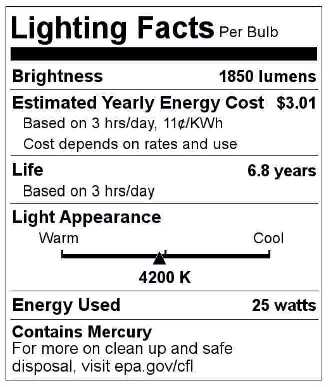 LUMACTIV F25T12/CW/33 (2 Pack) 25 Watt T12 Fluorescent Tube Appliance Light Bulb 33 Inch Lamp 25W - 33" Inch - F25T12 Cool White 4200K Replaces F25T12CW/33 - F25T12CW33