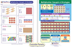 multiplication concepts and strategies