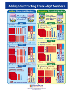 adding and subtracting three-digit numbers visual learning guide