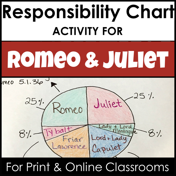 End of Play Responsibility Chart Activity for Romeo and Juliet - With Google Drive Link - for Print and Online Classrooms