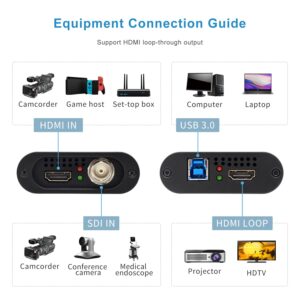 UNISHEEN USB 3.0 HDMI SDI Dual Input Capture Card, Video Broadcast Game Live Stream, HDMI to USB 3.0 HD 1080P Live Streaming Video Grabber Converter