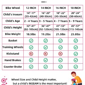 JOYSTAR 14 Inch Girls Bike for 3-5 Years Old Kids Toddler Bike with Training Wheels and Handbrake for Early Rider Birthday Gift Kids' Bicycles Blue