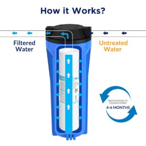 Grooved Sediment Water Filter Cartridge (6 Pack), Membrane Solutions 30 Micron Whole House Water Filter Universal Replacement 10"x2.5" for 10 inch RO Unit, Whole House Under-Sink Filtration System