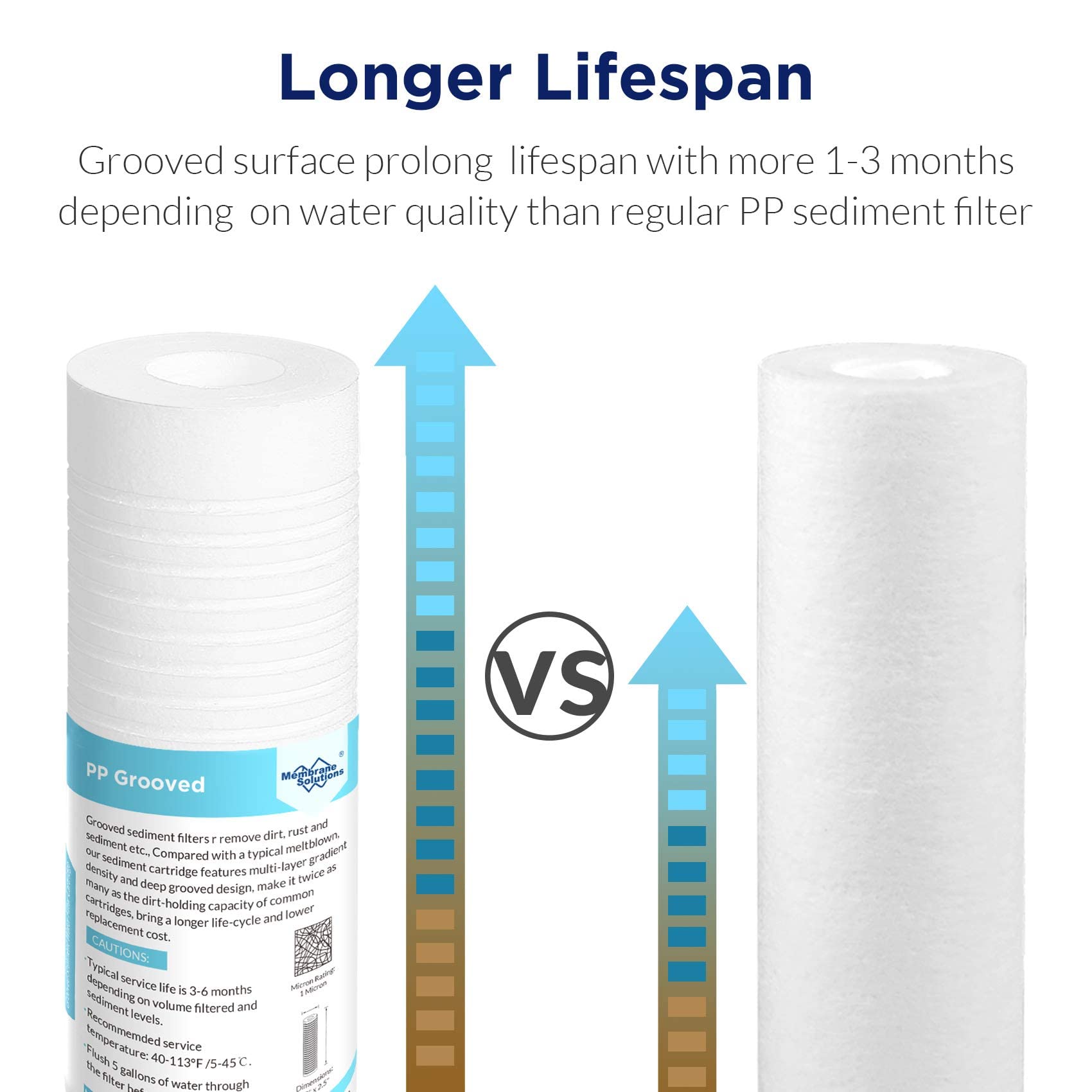 Grooved Sediment Water Filter Cartridge (6 Pack), Membrane Solutions 30 Micron Whole House Water Filter Universal Replacement 10"x2.5" for 10 inch RO Unit, Whole House Under-Sink Filtration System