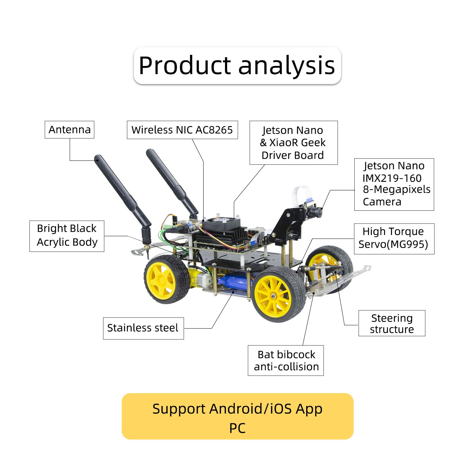 XiaoR Geek AI Racing Robot Powered by Jetson Nano Donkey Car with Deep Learning Slef Driving and Vision Line Following (with Jetson Nano+Assembled)