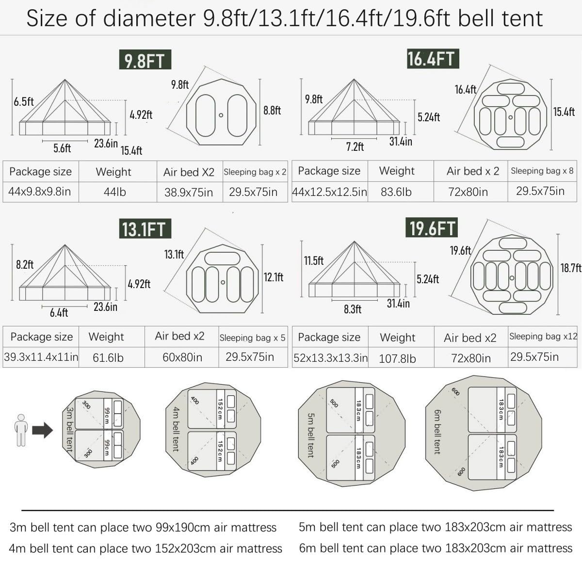 Latourreg Outdoor Luxury Waterproof 3M/4M/5M/6M Oxford Bell Tent with Zipped Detachable Groundsheet (White Oxford Cloth, 4M Bell Tent)