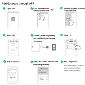 G2 Gateway, Wi-Fi Gateway for Keyless Entry Door Lock, Remote Control Smart Door Lock, G2 WiFi Bridge, TT Lock Gateway, Smart Home Hub Compatible with Alexa by Tiffane…