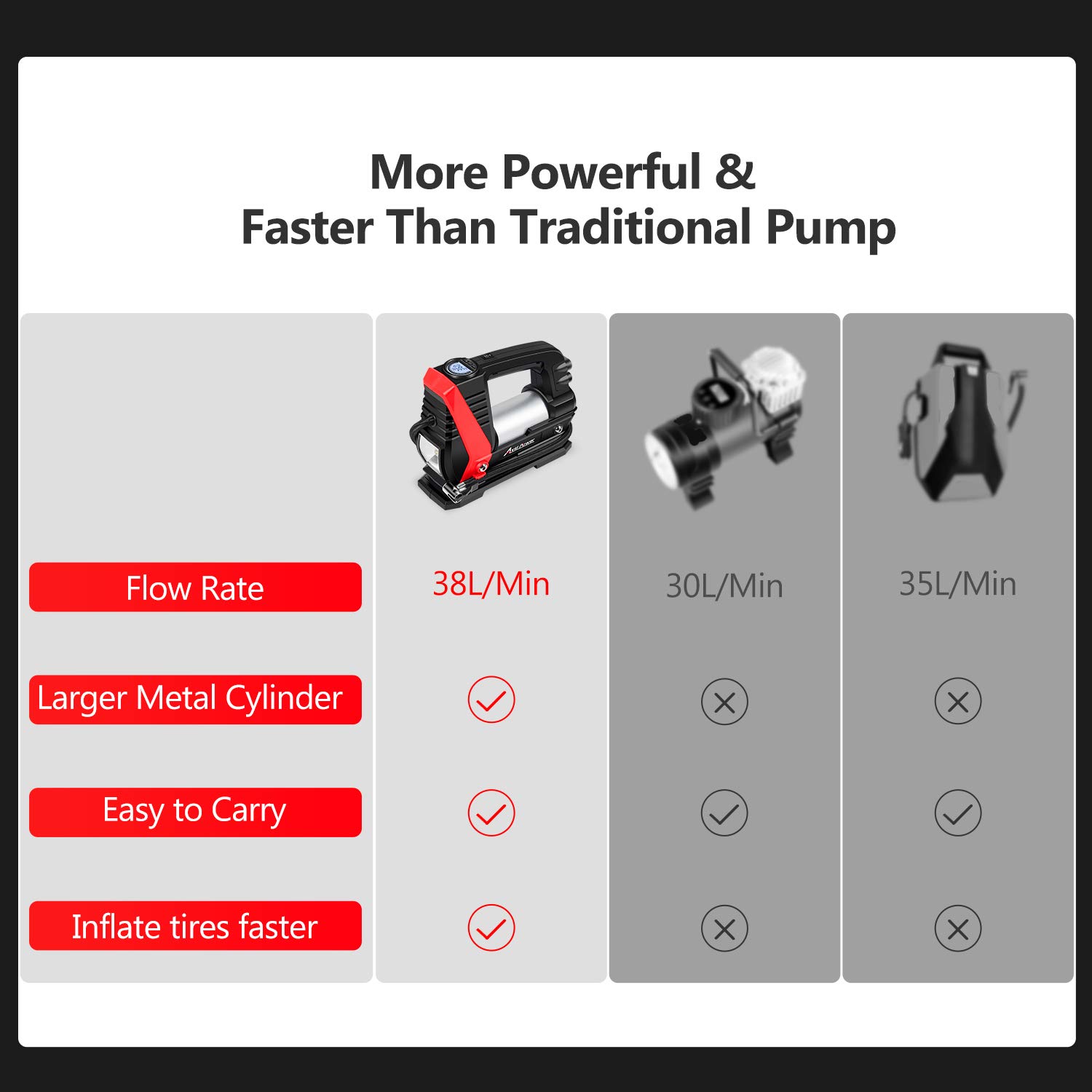 Avid Power Tire Inflator Air Compressor, 12V DC Car Tire Pump with LED Light, Digital LCD Display, Auto Shut Off