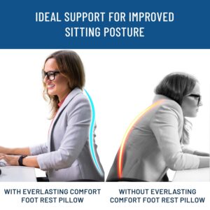 Everlasting Comfort Lumbar Support Pillow & Foot Rest Set for Office, Home, and Gaming - Ergonomic - Enhance Posture & Relieve Back Pain