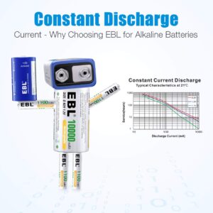 EBL D Batteries, 12 Pack D Battery Long Lasting Alkaline D Cell Batteries - Perfect for Daily Use and Business