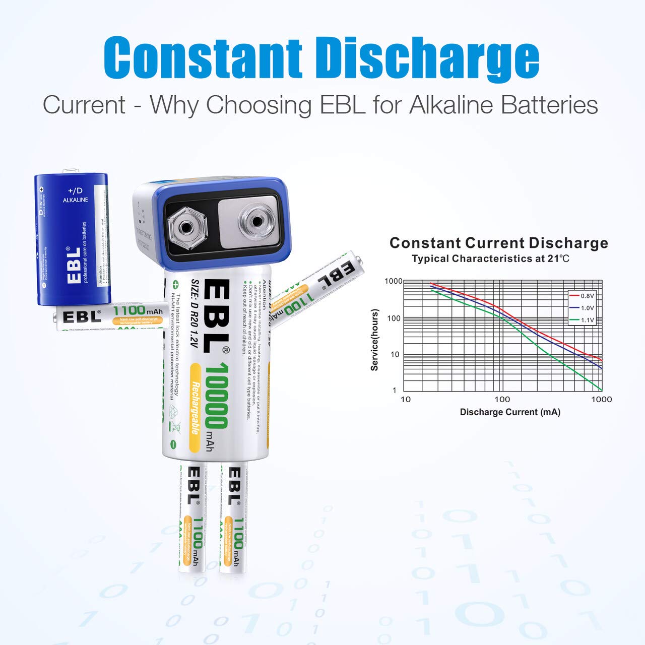 EBL D Batteries, 12 Pack D Battery Long Lasting Alkaline D Cell Batteries - Perfect for Daily Use and Business