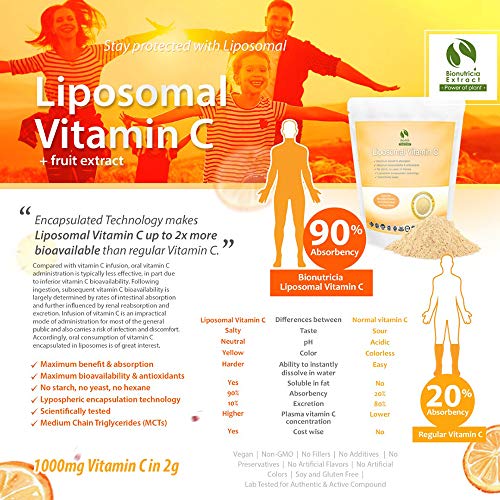 BIONUTRICIA EXTRACT Liposomal Vitamin C Dietary Supplement (2 Red Dragon Fruit + 1 Original Set)