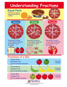 understanding fractions visual learning guide