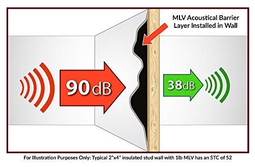 Noise Grabber 1 LB Mass Loaded Vinyl, 1' x 1' MLV Soundproofing Barrier, 1 Square Foot Tile of Sound Reducing Mass Loaded Vinyl, Installs Anywhere, Dozens of Options, Made in the USA