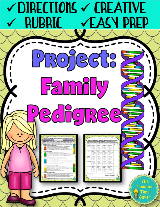 Genetics and Heredity Project- Family Pedigree