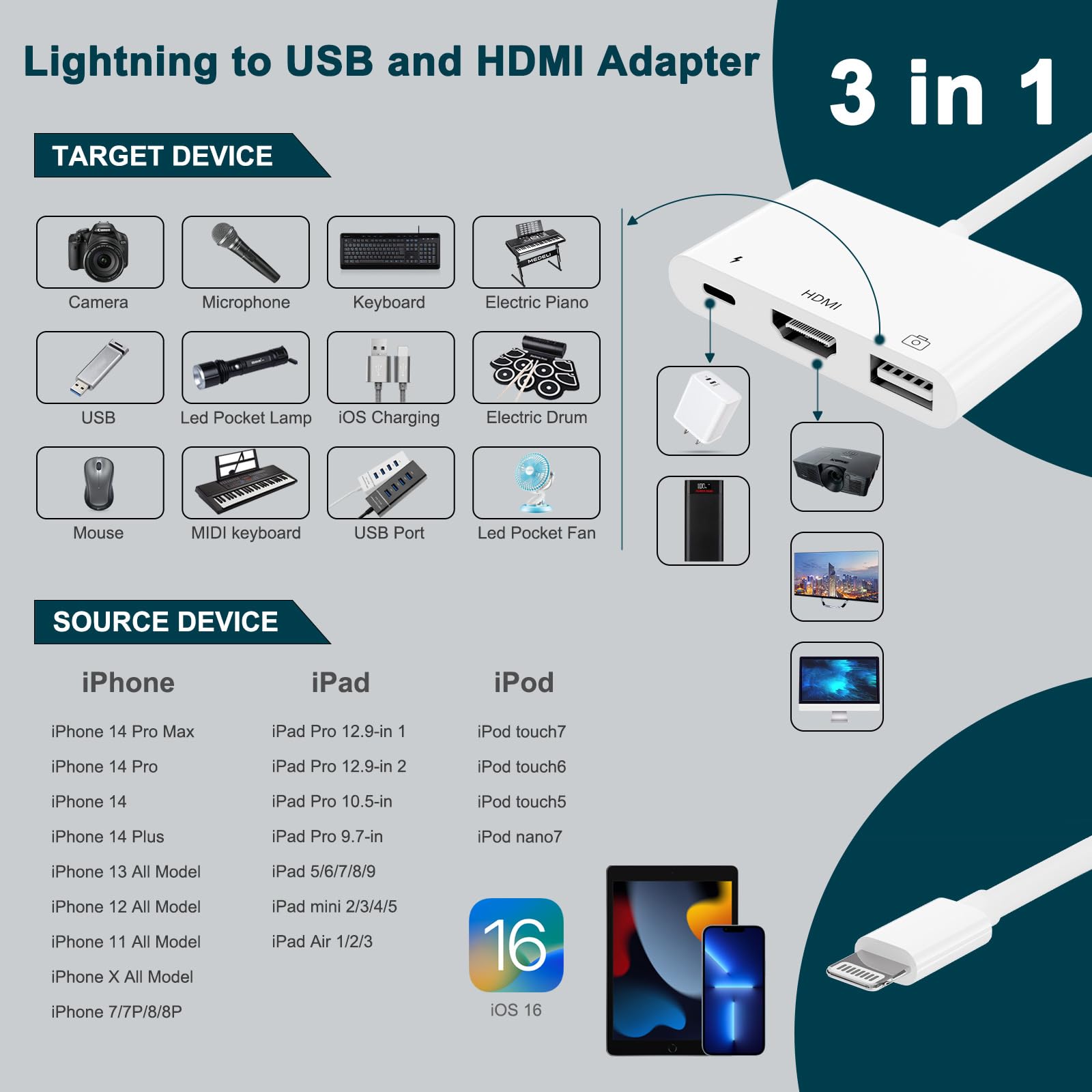 Unitrox HDMI Adapter, 3 in 1 USB Camera Adapter with 1080P Digital AV HDMI Adapter + Charging Splitter, Support USB Flash Drive, MIDI Keyboard, Mouse, Ethernet Adapter