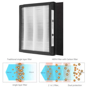 IAF-H-100B True HEPA Idylis B Replacement Filter, Compatible with Idylis Air Purifiers IAP-10-150, IAP-10-125, AC-2125, AC-2126, IAP-10-050, IAPC-40-140, 2 HEPA + 2 Carbon pre-filters