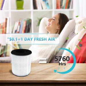 Tredy TD-1300 Air Purifier Replacement Filter, H13 True HEPA, for Pets Hair Smoke Dust Pollen