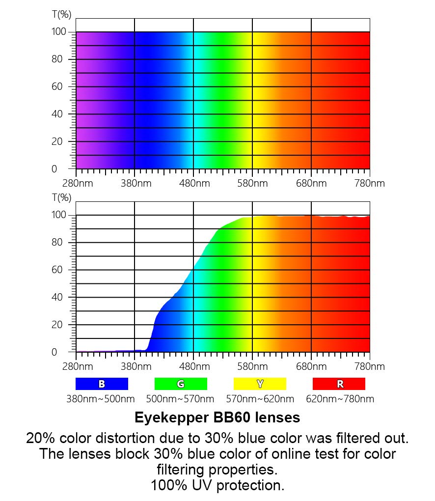 Eyekepper Blue Light Blocking Glasses for Women Men Reading Computer Screen - Cut UV Rays Readers with Yellow Filter Reading Glasses - Black +0.50