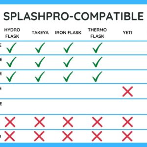 BottlePro SplashPro - Splash Guard Compatible with 32 and 40 Ounce Hydro Flask, Iron Flask, Takeya, ThermoFlask (2-Pack) (Black)