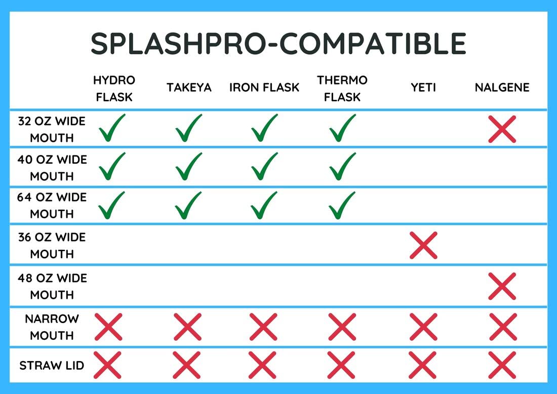 BottlePro SplashPro - Splash Guard Compatible with 32 and 40 Ounce Hydro Flask, Iron Flask, Takeya, ThermoFlask (2-Pack) (Black)