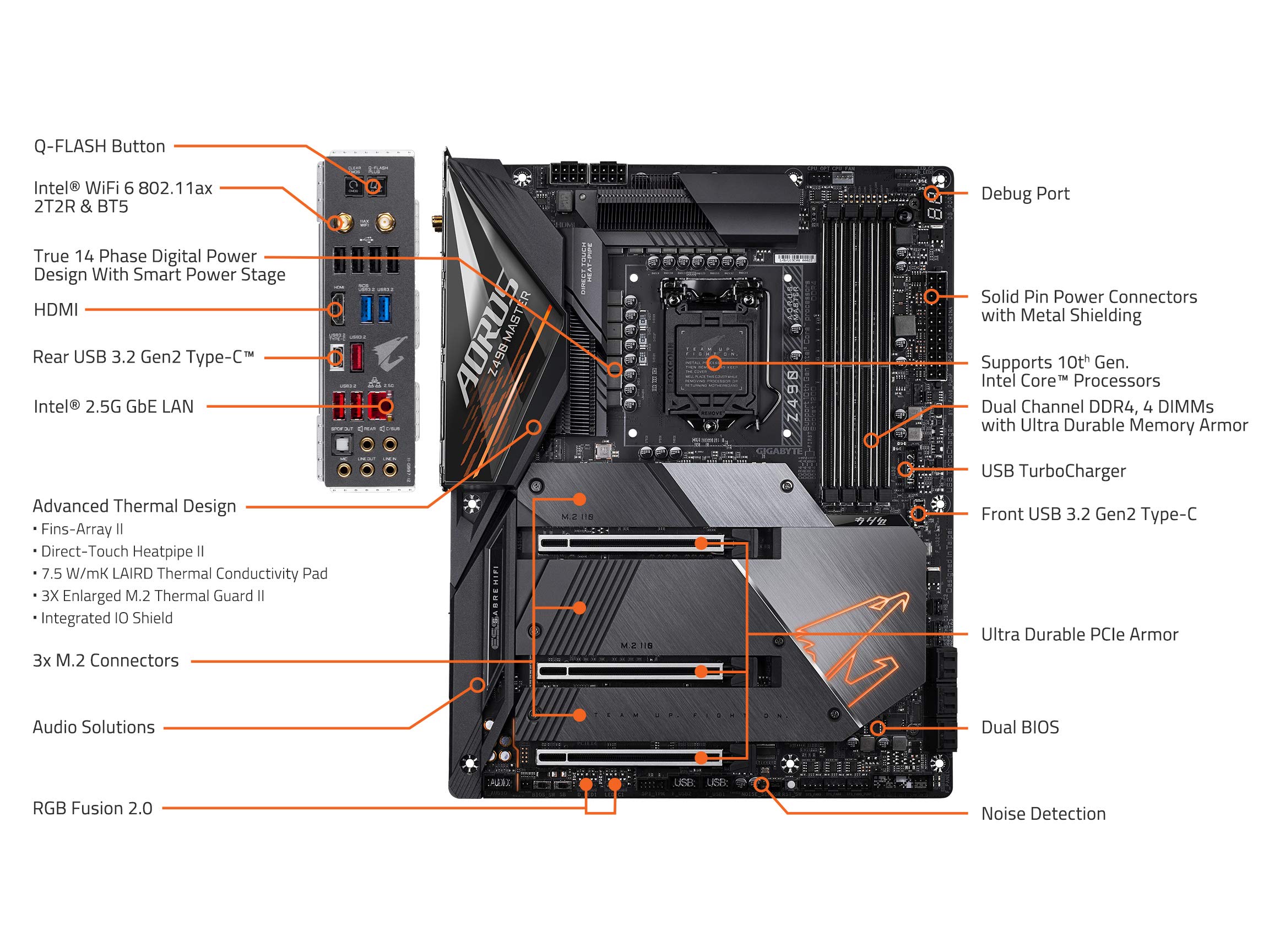 GIGABYTE Z490 AORUS Master (Intel LGA1200/Z490/ATX/Intel 2.5G LAN/3xM.2 Thermal Guard/SATA 6Gb/s/USB 3.2 Gen 2/Intel Wi-Fi 6/ESS Sabre DAC/Fins Array II/Gaming Motherboard)