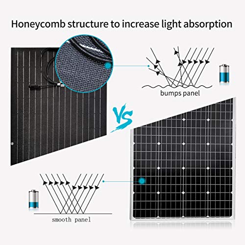 100W Solar Panel Flexible Monocrystalline 12V Portable Solar Module for Battery Charging -with Honey-Comb Structure Light Absorbtion Increased