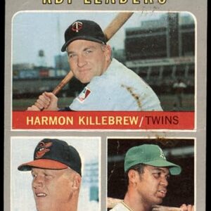 1970 Topps # 64 AL RBI Leaders Reggie Jackson/Harmon Killebrew/Boog Powell Twins/Orioles/Athletics (Baseball Card) POOR Twins/Orioles/Athletics