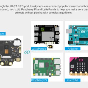 HUSKYLENS - an Easy-to-use AI Machine Vision Sensor/Smart Vision Robot Camera- Face Recognition Tracking for Raspberry Pi, Micro: bit (HUSKYLENS)