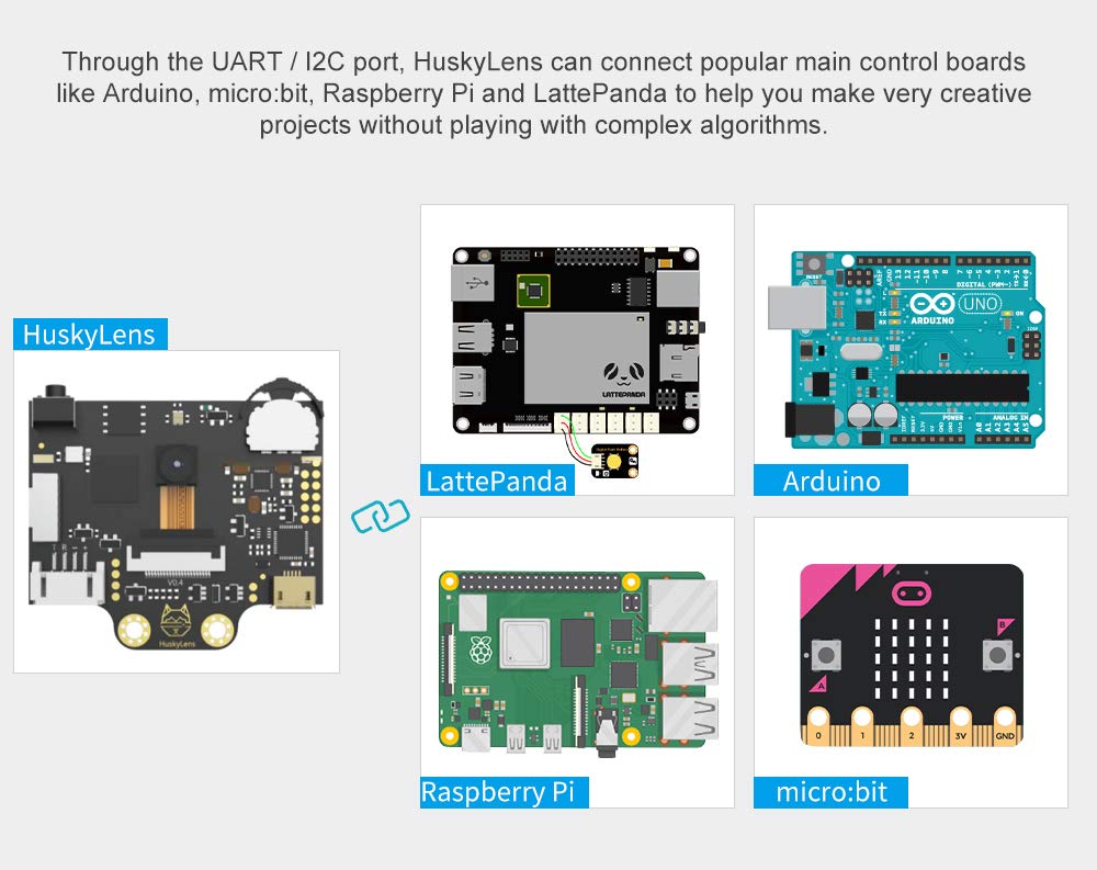 HUSKYLENS - an Easy-to-use AI Machine Vision Sensor/Smart Vision Robot Camera- Face Recognition Tracking for Raspberry Pi, Micro: bit (HUSKYLENS)