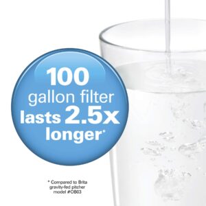 Hamilton Beach AquaFusion Electric Countertop Water Purifier & Filter 64 oz. Pitcher, Compatible with Flavor Capsules, White (87320)