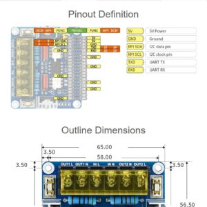 Waveshare Dual Channels Bidirectional Triac HAT for Raspberry Pi Integrated MCU with Commands Control UART / I2C