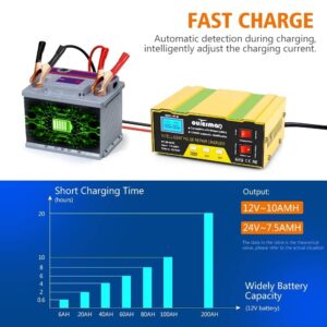 Outerman Car Battery Charger 12V 24V Lithium Battery Charger, Auto Battery Charger Maintainer for Car Boat Motorcycle Lawn Mower Lead Acid Battery or Lithium Battery Capacity: 6AH~105AH