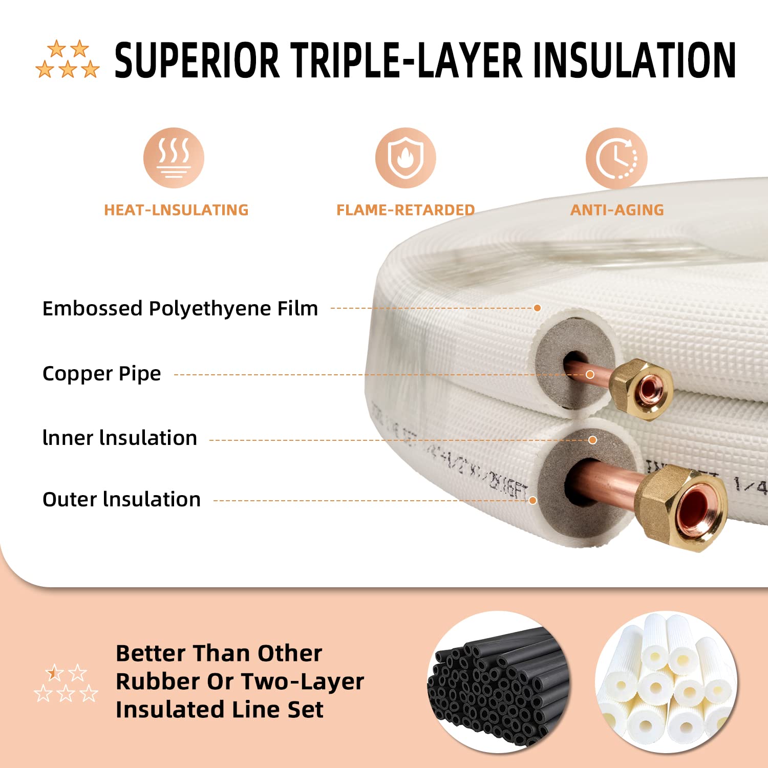 Wostore 50Ft. Mini Split Line Set Includes Two Pipes 1/4" & 3/8" O.D. 3/8" Thickened PE Insulated Coil Copper Line with Nuts for Air Conditioner HVAC Refrigeration and Heating Equipment