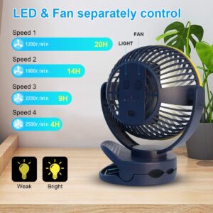 KEYNICE Camping Fan with Light, Portable Travel Fan, Rechargeable Clip on Fan, 4 Speed Battery Powered Desk Fan, Personal Table Fan for Home Office Outdoor